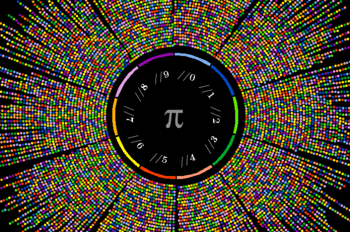 ¿Sabes por qué hoy celebramos el día del Pi? No es coincidencia que sea ...