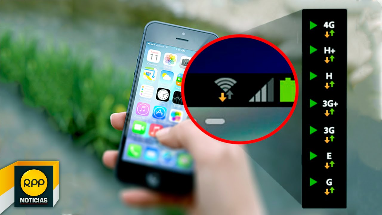 Conoce el significado de las letras E, H, H+, 3G, 4F Y LTE que aparecen ...